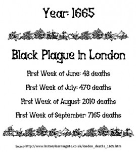Black Plague Activity - Homeschool Den
