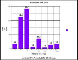 Free Units on Pets and Pet Diseases (called Zoonoses!) - Homeschool Den