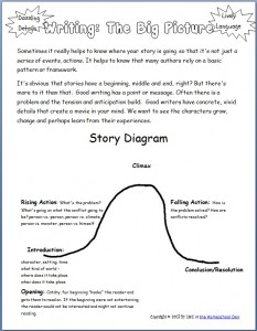 Free Writing Workshop Resource Pack (30-pages) - Homeschool Den