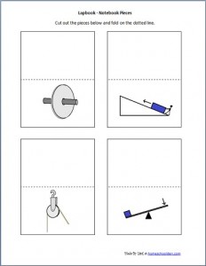 Simple Machines Packet (About 30 pages) - Homeschool Den
