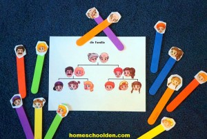 German Worksheets - die Familie The Family - Homeschool Den