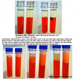 Chemistry Experiments for Kids (Grade 2) - Mixtures, Chromatography ...