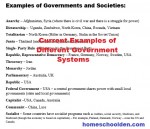 Types of Governments Worksheets - World Leaders (Currently Free ...