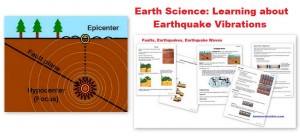 Earth Science Packet: Layers of the Earth, Plate Tectonics, Earthquakes ...
