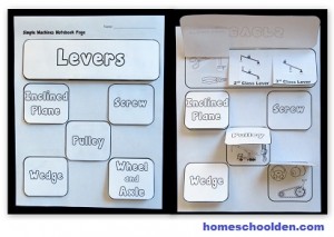 Simple Machines Unit: Hands-On Activities on Levers - Homeschool Den