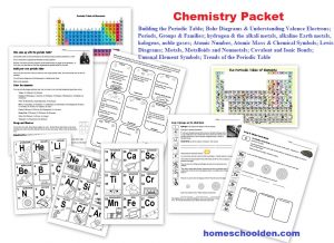 Chemistry Unit: The Periodic Table - Homeschool Den