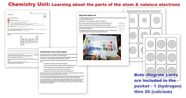 Chemistry Unit - Periodic Table, Valence Electrons, Periods, Groups ...