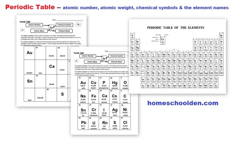 Chemistry Unit - Periodic Table, Valence Electrons, Periods, Groups ...