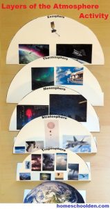 Earth Science Packet on the Layers of the Atmosphere (Now Updated ...