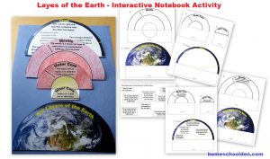 Earth Science Packet: Layers of the Earth, Plate Tectonics, Earthquakes ...
