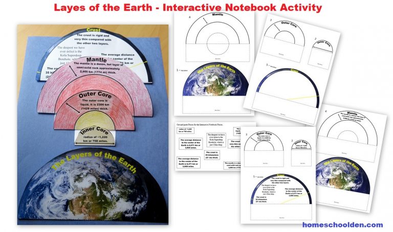Layers of the Earth Interactive Notebook Activity - Homeschool Den