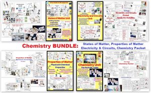 Physical Properties of Matter - Chemical Properties of Matter 100 Page ...