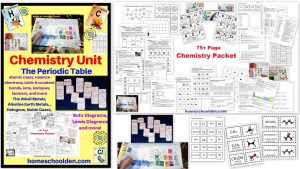 Balancing Chemical Equations - Free Worksheets - Homeschool Den