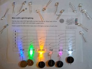 Electricity and Circuits Unit - Homeschool Den