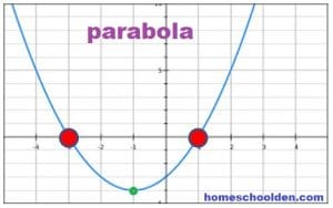 High School Math Posters (Free Quadratic Equation Printables ...
