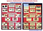 Rocks and Minerals Unit - Homeschool Den