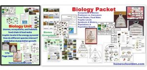 New to Our Blog? Start Here! - Homeschool Den