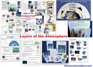 Layers of the Atmosphere Unit Update! - Homeschool Den