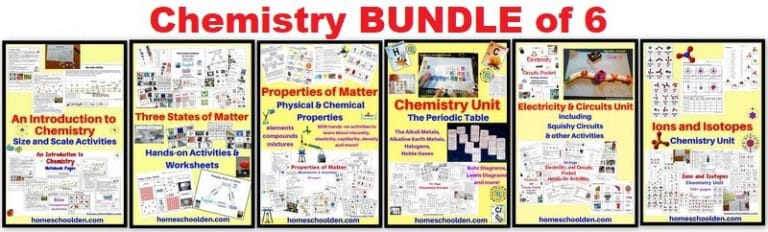Intro to Chemistry - Size of Atoms Activities - Homeschool Den
