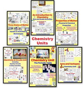 Intro to Chemistry - Size of Atoms Activities - Homeschool Den
