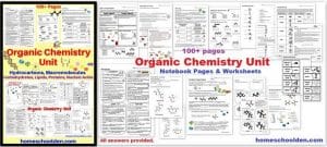 Balancing Chemical Equations - Free Worksheets - Homeschool Den