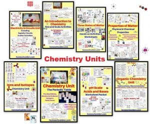 The pH Scale - Acids and Bases Worksheets - Homeschool Den