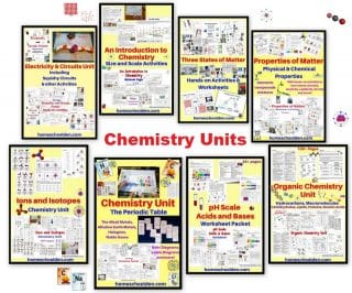 The pH Scale - Acids and Bases Worksheets - Homeschool Den
