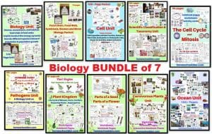 Biology Bundle of 7 - Homeschool Den